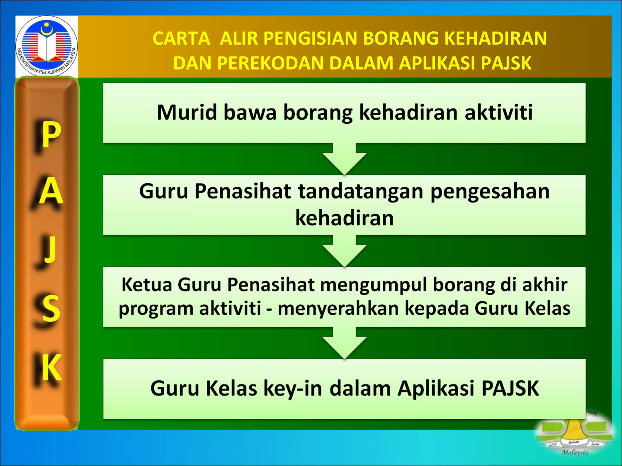 PENTAKSIRAN AKTIVITI JASMANI, SUKAN DAN KOKURIKULUM (PAJSK) | PPT