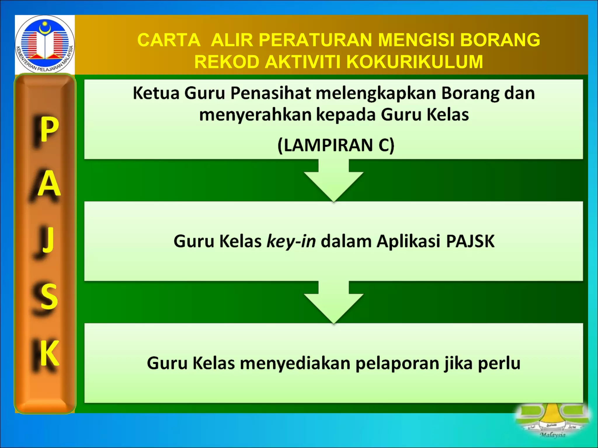 PENTAKSIRAN AKTIVITI JASMANI, SUKAN DAN KOKURIKULUM (PAJSK) | PPT