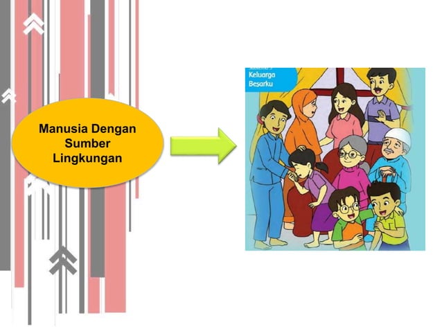 ppt media pembelajaran subtema 1 anggota keluargaku | PPTX