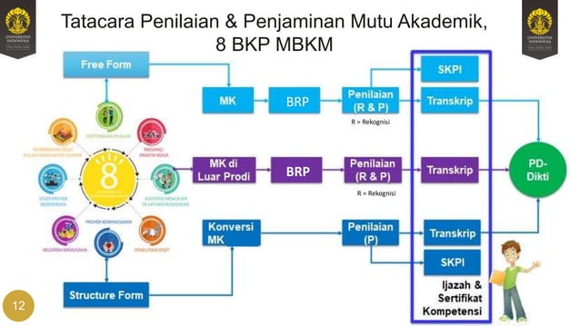 ppt mbkm.pdf
