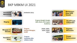 ppt mbkm.pdf