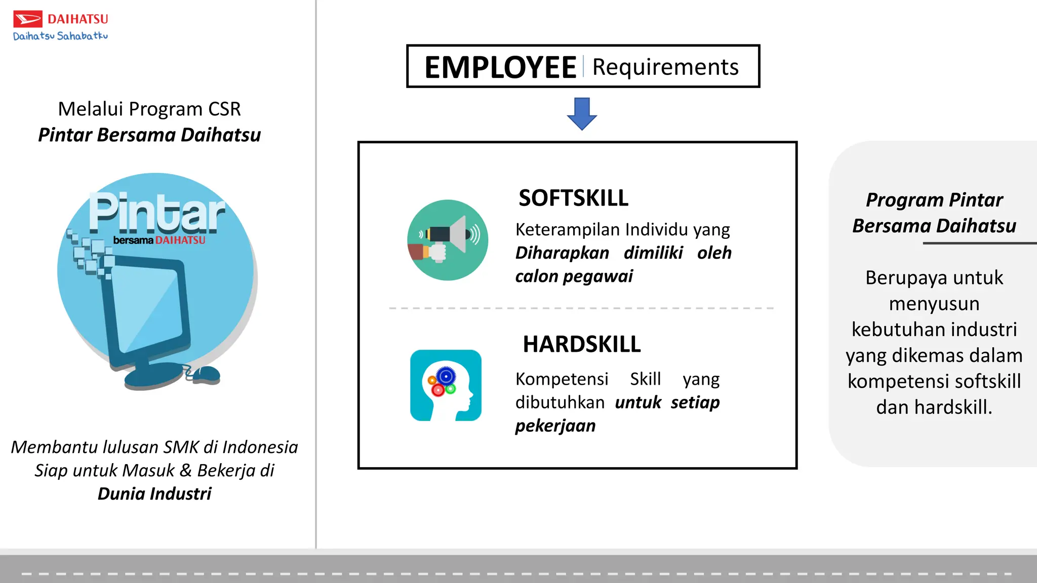PPT Pak Joko 2 - Integrasi Kurikulum Daihatsu Rev1.pdf