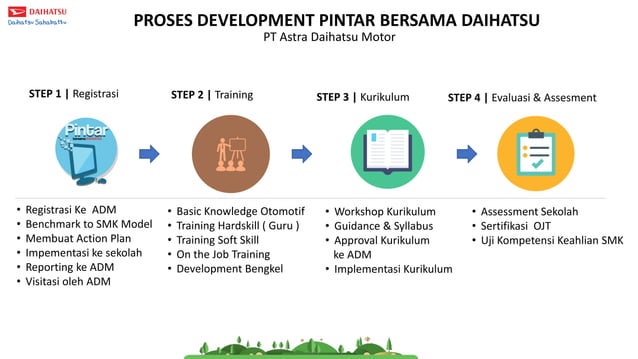 PPT Pak Joko 2 - Integrasi Kurikulum Daihatsu Rev1.pdf