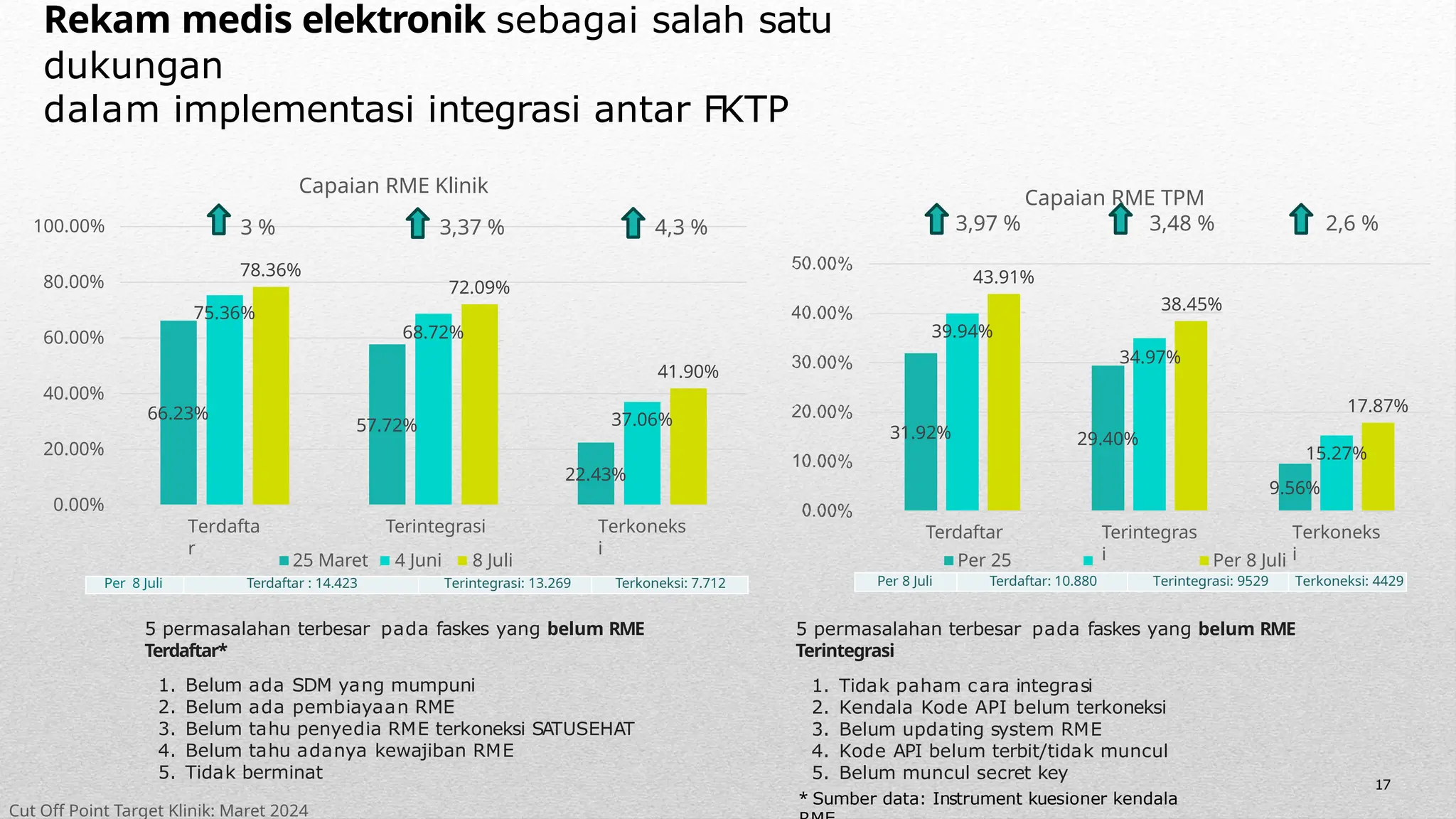 Kebijakan Pelayanan Kesehatan Primer dalam Penyelenggaraan Integrasi ...