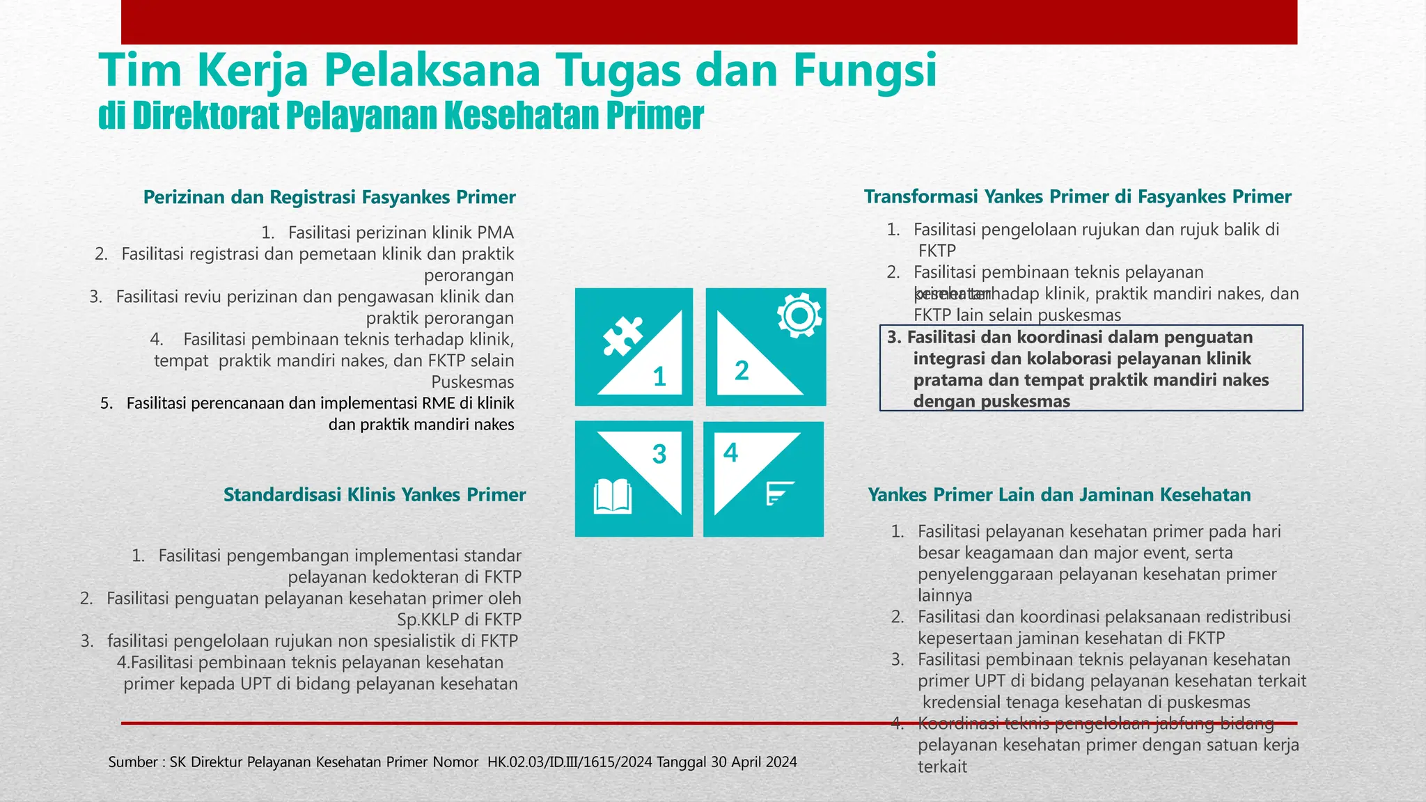 Kebijakan Pelayanan Kesehatan Primer dalam Penyelenggaraan Integrasi ...