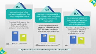 Kebijakan Pelayanan Kesehatan Primer dalam Penyelenggaraan Integrasi ...