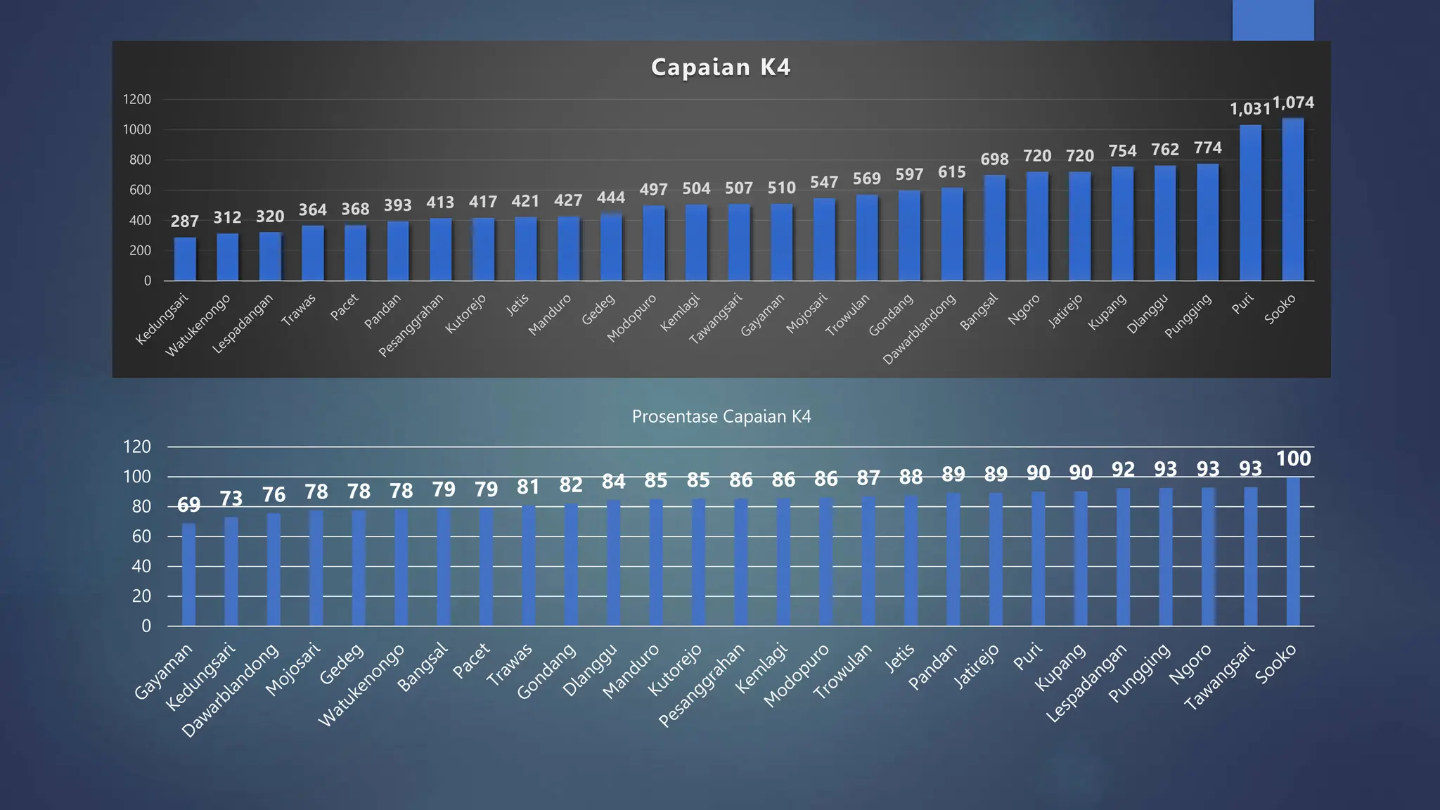 PPT pak Ulum Rapat Kapus (26 Januari 2024).pptx