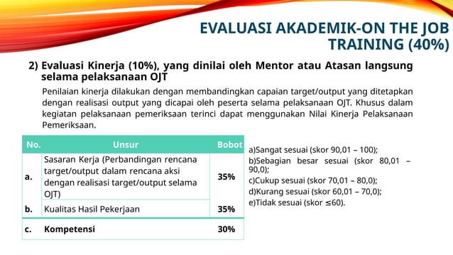 PPT Panduan Evaluasi JFPA Madya BPK RI.pptx