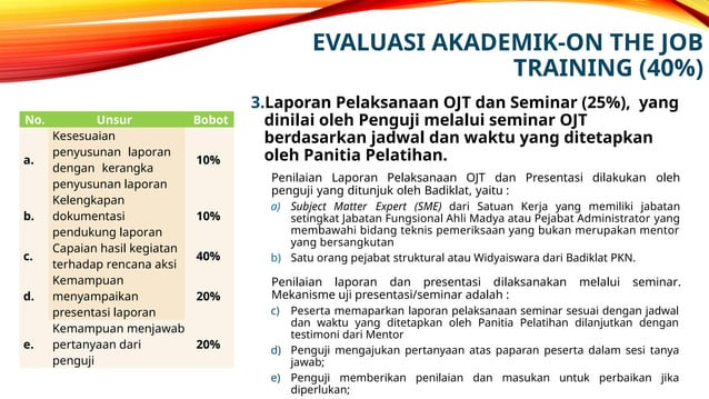 PPT Panduan Evaluasi JFPA Madya BPK RI.pptx