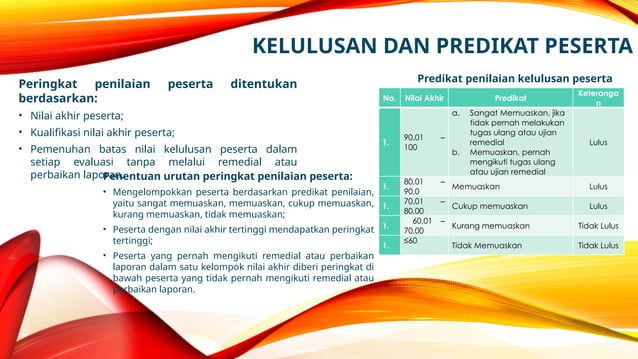 PPT Panduan Evaluasi JFPA Madya BPK RI.pptx