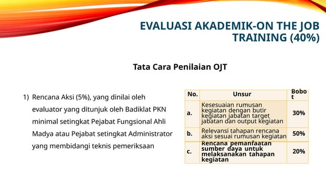 PPT Panduan Evaluasi JFPA Madya BPK RI.pptx