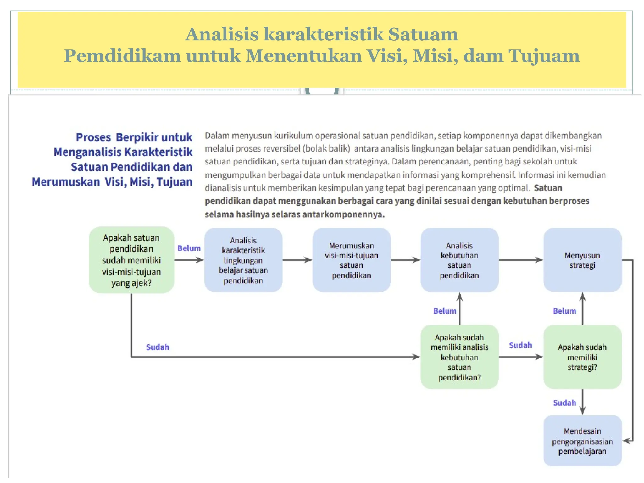 PPT Panduan Kurikulum Merdeka Pada Tingkat satuan Pendidikan.pptx