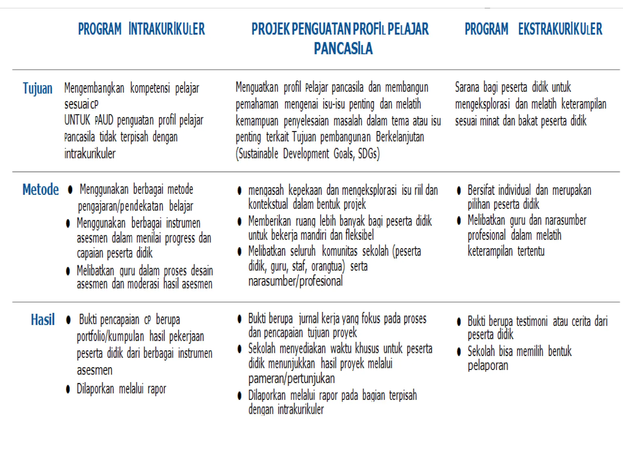 PPT Panduan Kurikulum Merdeka Pada Tingkat satuan Pendidikan.pptx