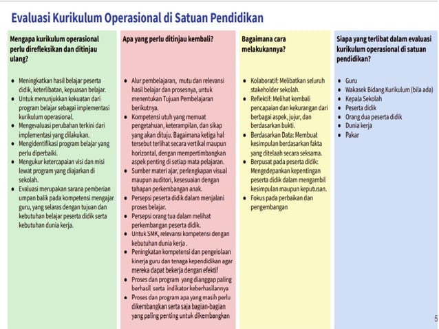 PPT Panduan Kurikulum Merdeka Pada Tingkat satuan Pendidikan.pptx