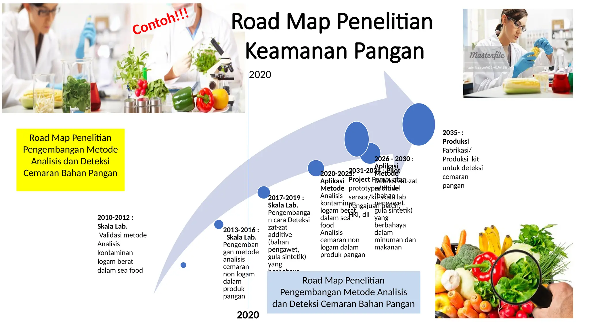 PPT Panduan Penelitan Bima DPPM_2025.pptx