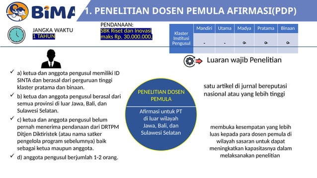 PPT Panduan Penelitan Bima DPPM_2025.pptx