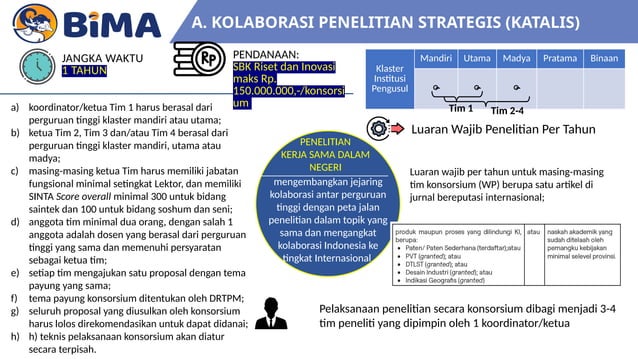 PPT Panduan Penelitan Bima DPPM_2025.pptx