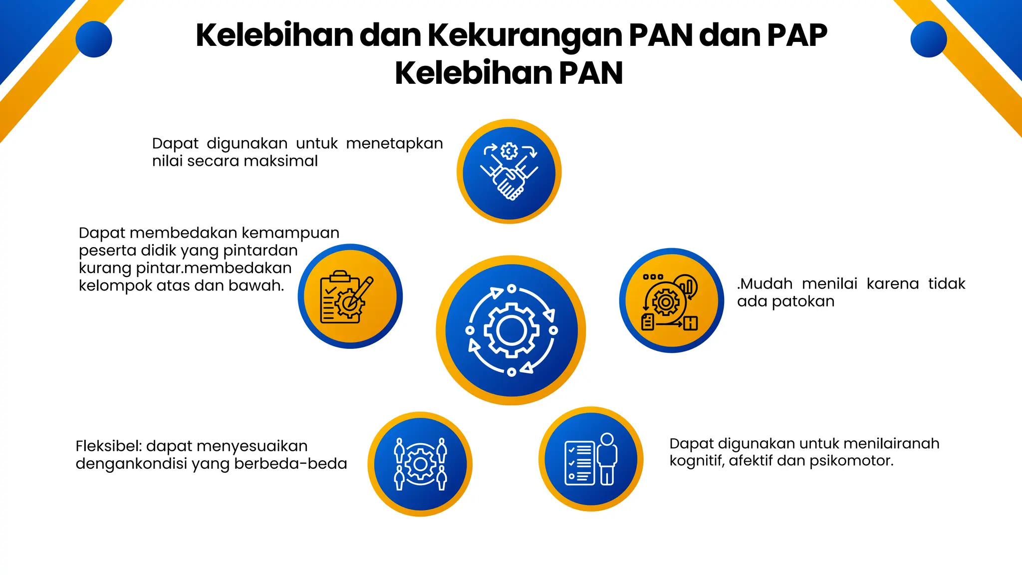 PPT PAN & PAP-DSP_HARY KHARISMA SUHUD.pdf