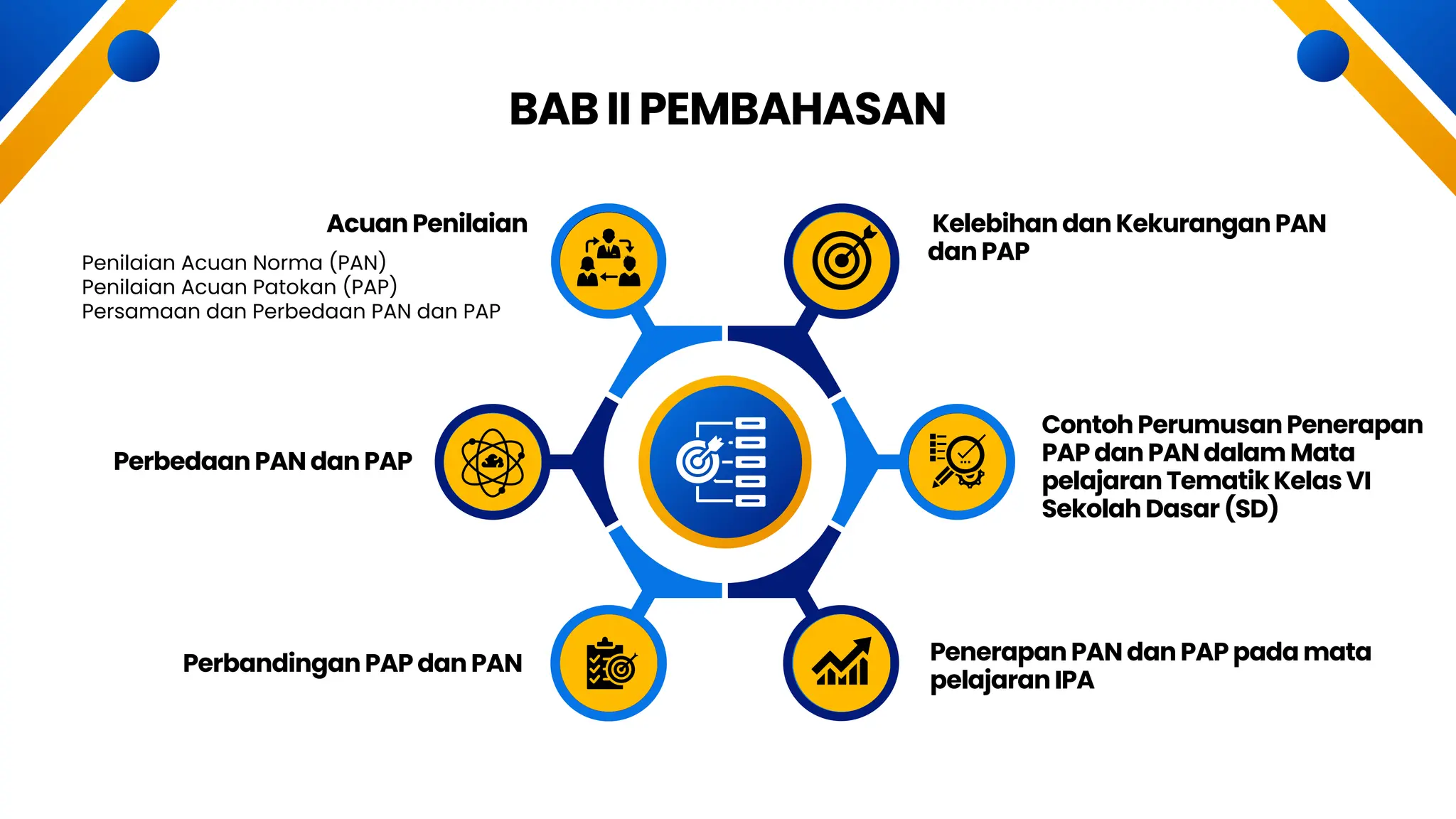 PPT PAN & PAP-DSP_HARY KHARISMA SUHUD.pdf