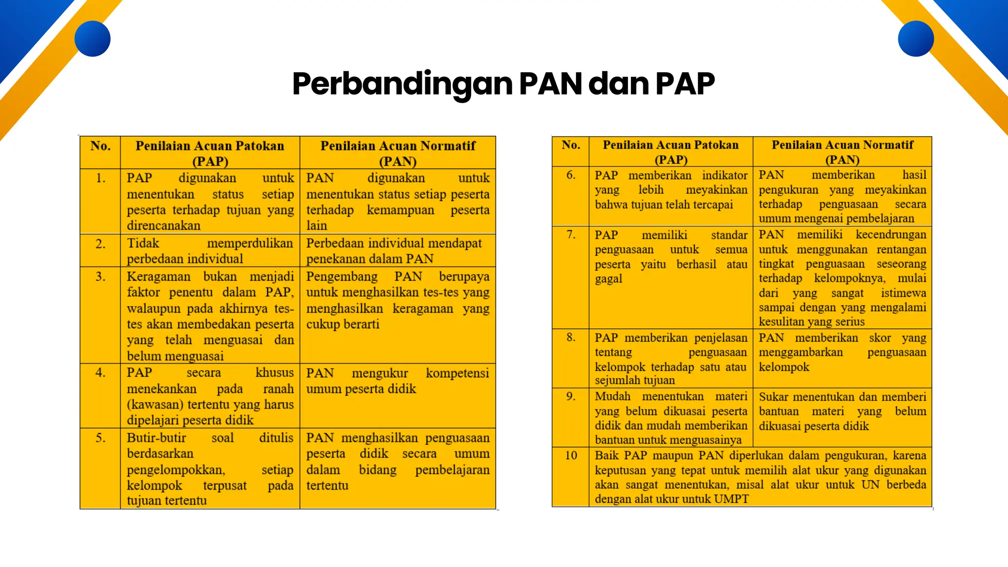 PPT PAN & PAP-DSP_HARY KHARISMA SUHUD.pdf
