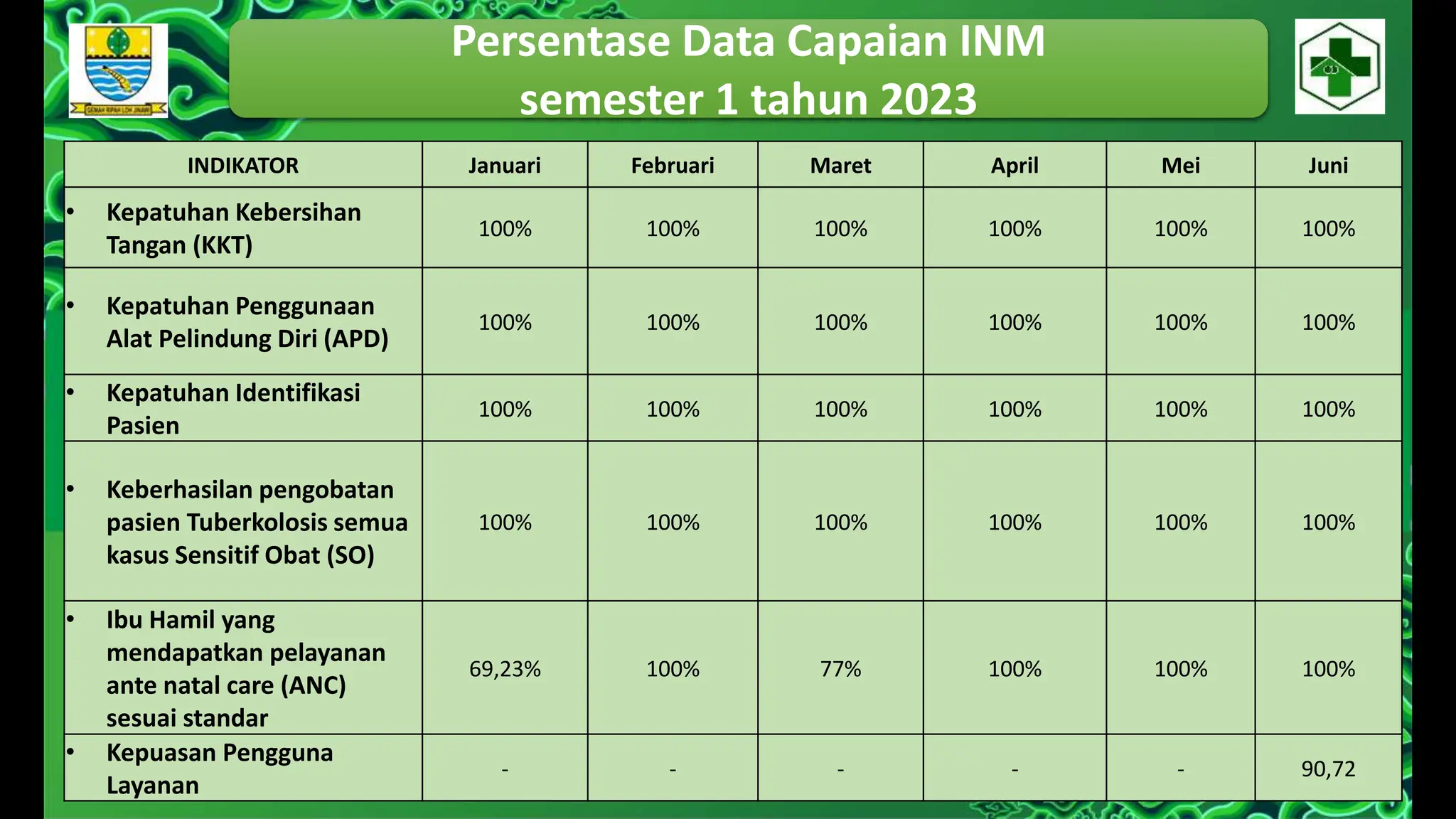 PPT PAPARAN BLUD PKM SITOPENG.ppt