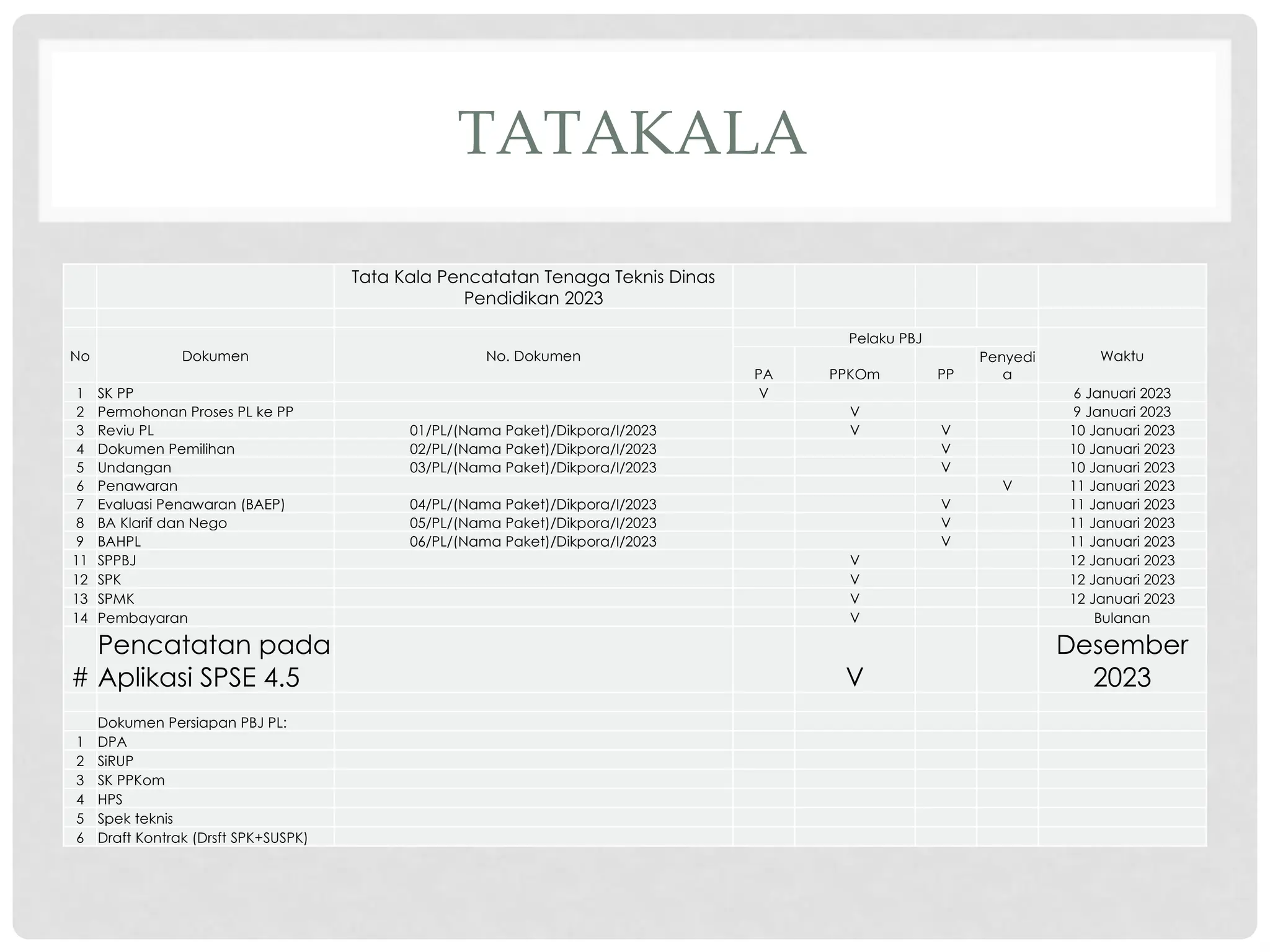 PPT Paparan Spesifikasi Harga JLOP .pptx