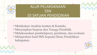 PPT PAPARAN SSN ( Sekolah Sisan Ngaji ).pptx