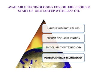 Ppt paper 3 plasma energy technology | PDF