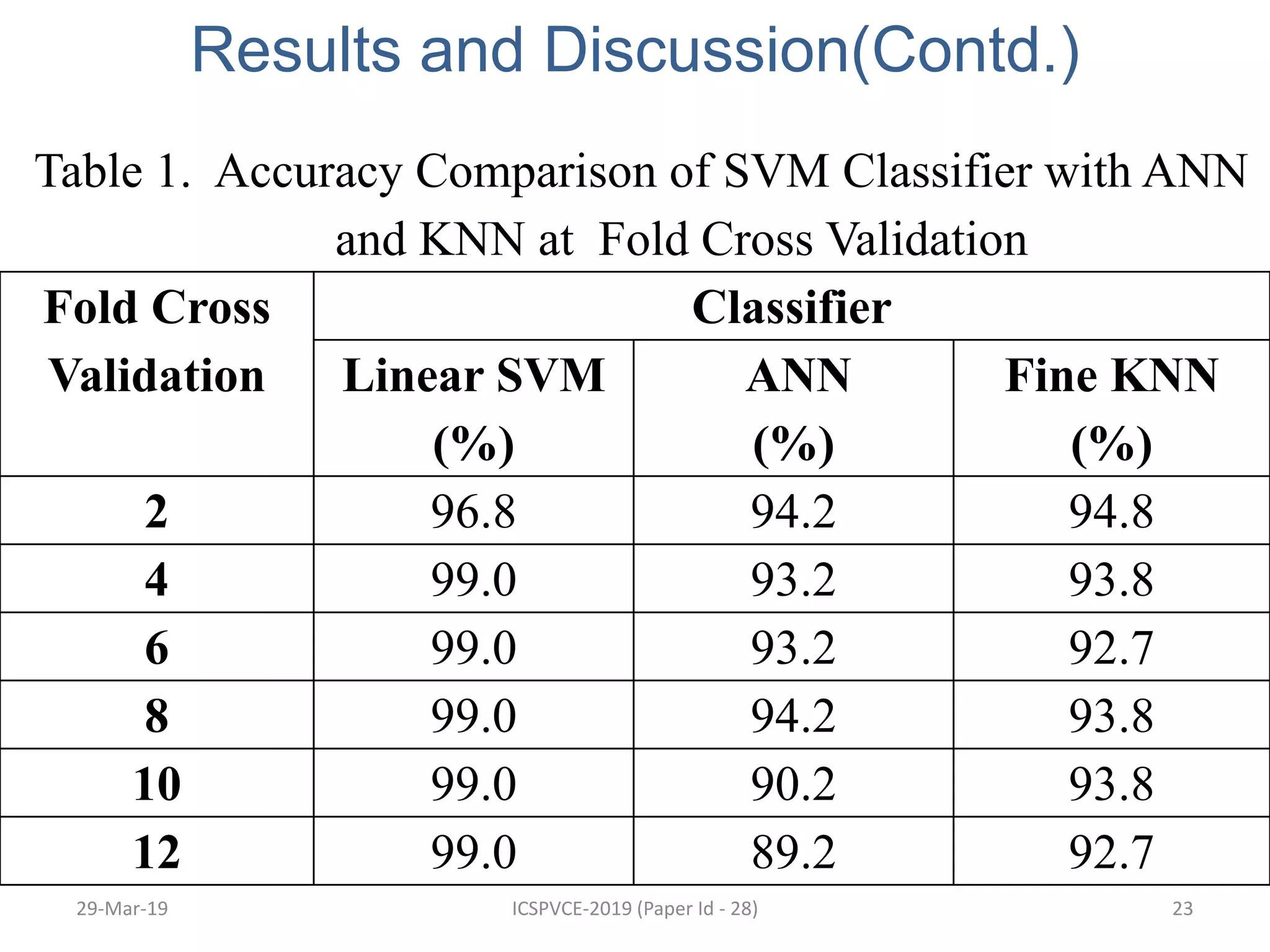 AN INTELLIGENT MACHINE LEARNING MODEL FOR SOIL IMAGE CLASSIFICATION | PPTX