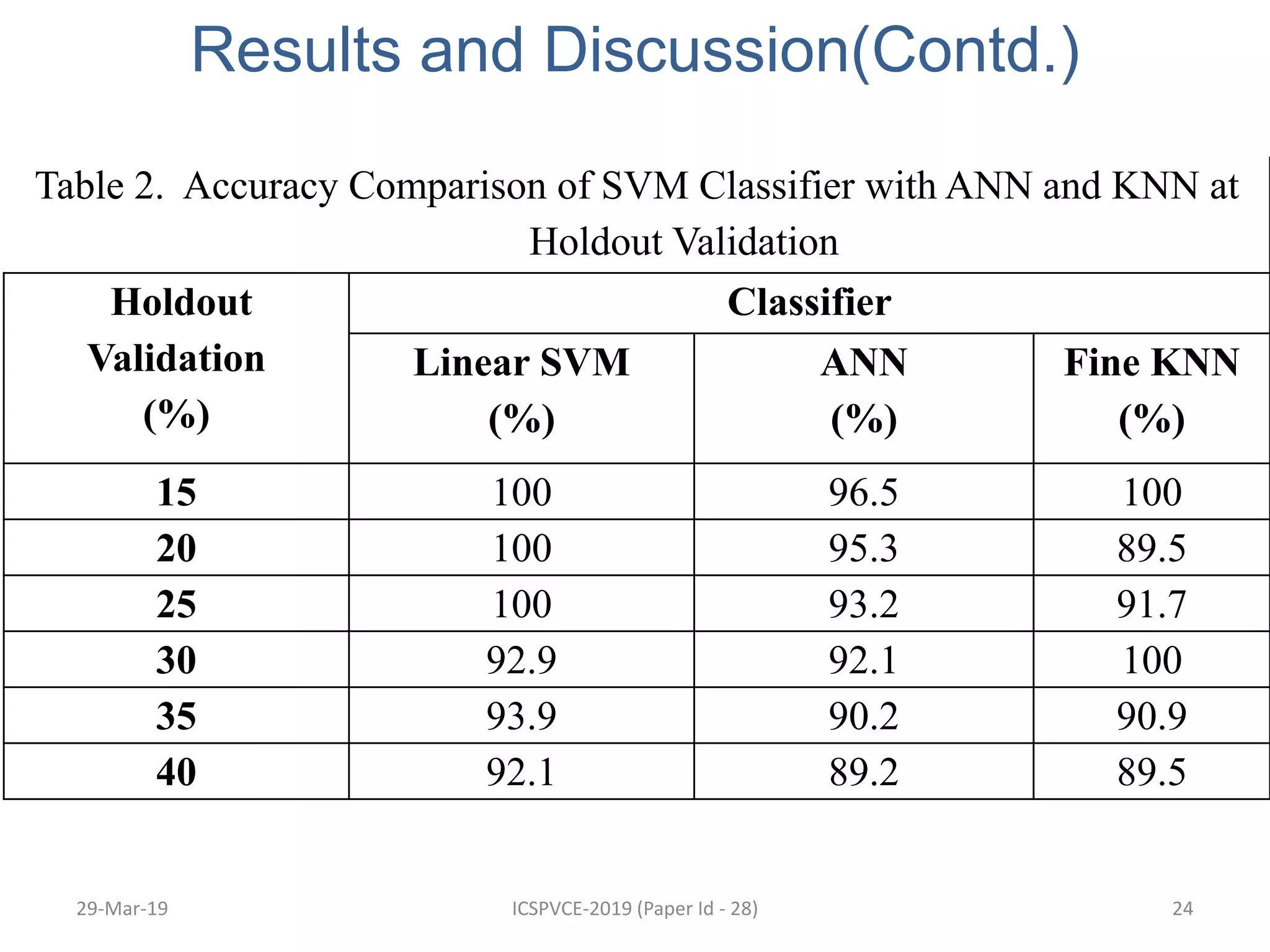 AN INTELLIGENT MACHINE LEARNING MODEL FOR SOIL IMAGE CLASSIFICATION | PPTX
