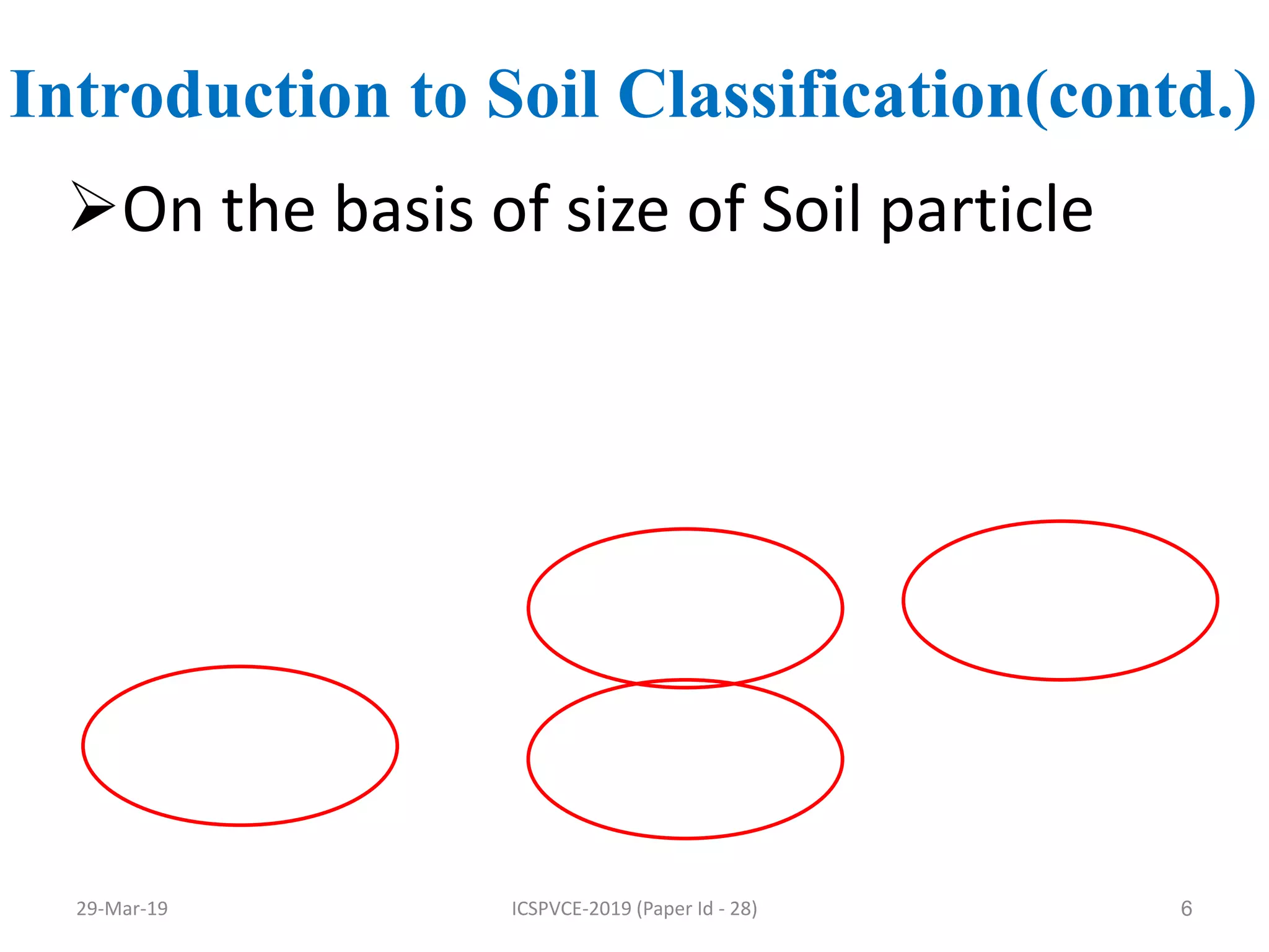 AN INTELLIGENT MACHINE LEARNING MODEL FOR SOIL IMAGE CLASSIFICATION | PPTX