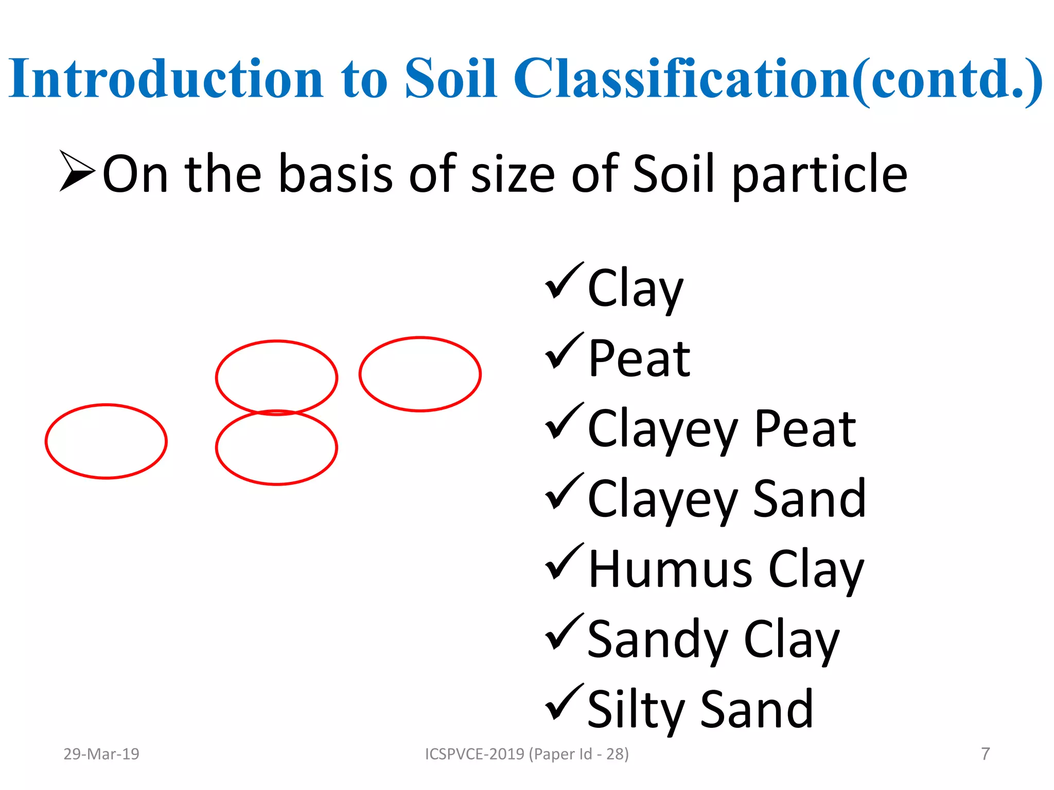 AN INTELLIGENT MACHINE LEARNING MODEL FOR SOIL IMAGE CLASSIFICATION | PPTX