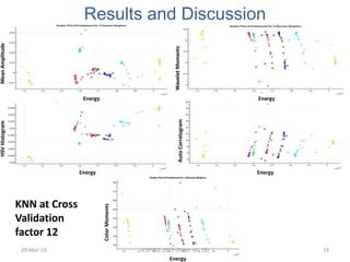 AN INTELLIGENT MACHINE LEARNING MODEL FOR SOIL IMAGE CLASSIFICATION | PPTX