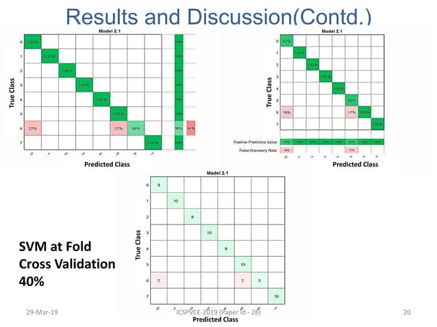 AN INTELLIGENT MACHINE LEARNING MODEL FOR SOIL IMAGE CLASSIFICATION ...