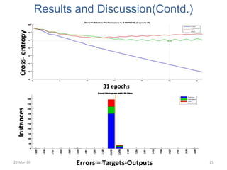 AN INTELLIGENT MACHINE LEARNING MODEL FOR SOIL IMAGE CLASSIFICATION | PPTX