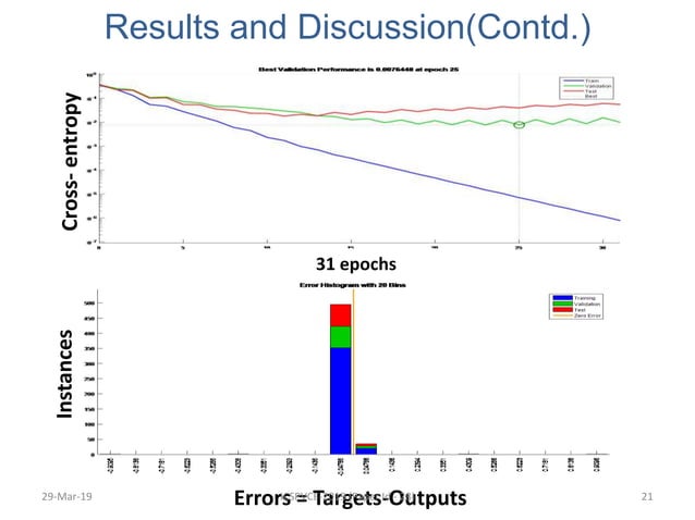 AN INTELLIGENT MACHINE LEARNING MODEL FOR SOIL IMAGE CLASSIFICATION ...