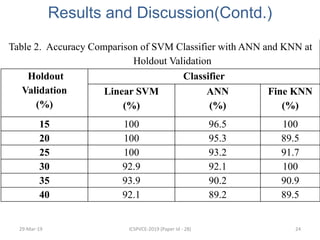 AN INTELLIGENT MACHINE LEARNING MODEL FOR SOIL IMAGE CLASSIFICATION | PPTX