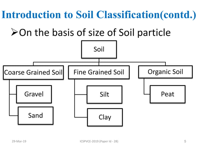 AN INTELLIGENT MACHINE LEARNING MODEL FOR SOIL IMAGE CLASSIFICATION | PPTX | Agriculture ...