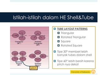Shell and Tube Heat Exchanger | PPTX