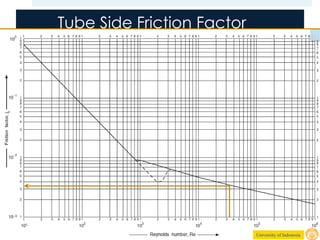 Shell and Tube Heat Exchanger | PPTX