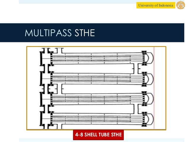 Shell and Tube Heat Exchanger