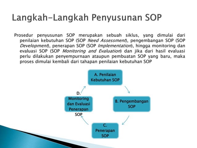PPT PAP XI SOP.pptx