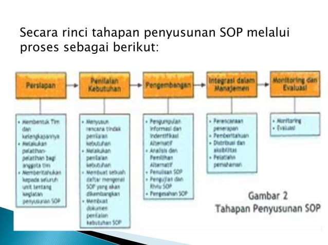 PPT PAP XI SOP.pptx