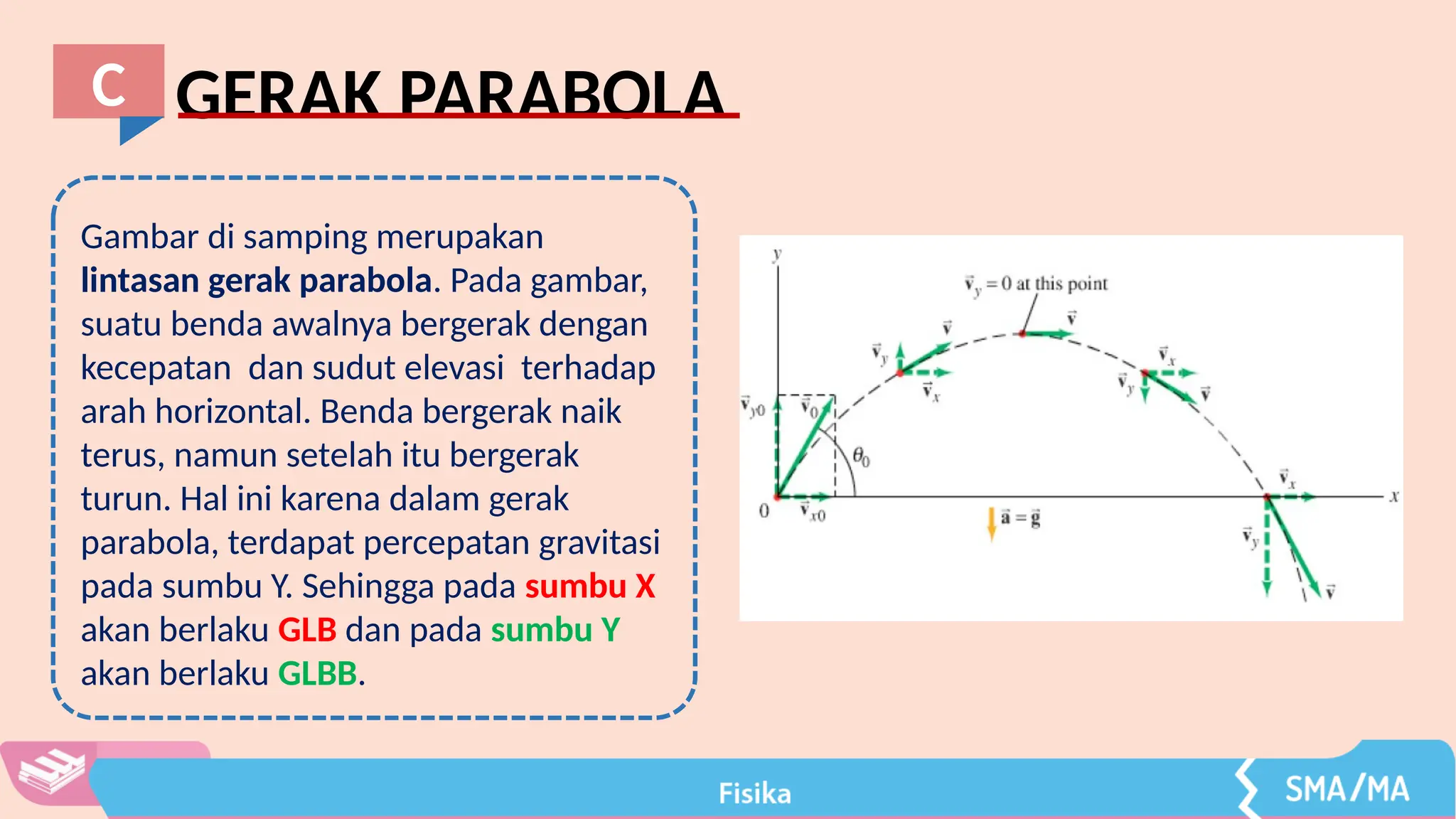 PPT PARABOLA (1). gerak jatuh bebas, glbb | PPTX