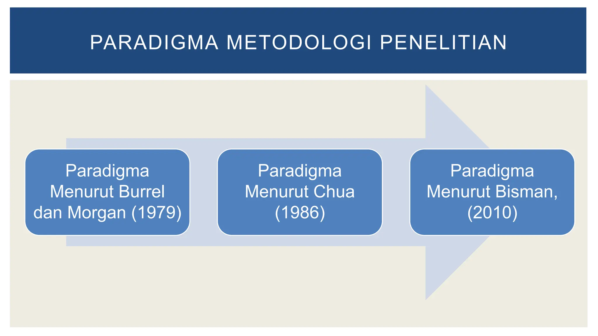 Paradigma penelitian positif metodologi penelitian | PDF