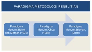 Paradigma penelitian positif metodologi penelitian | PPT