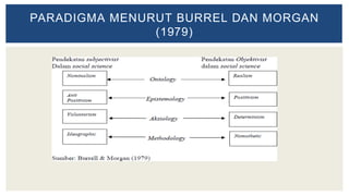Paradigma penelitian positif metodologi penelitian | PPT