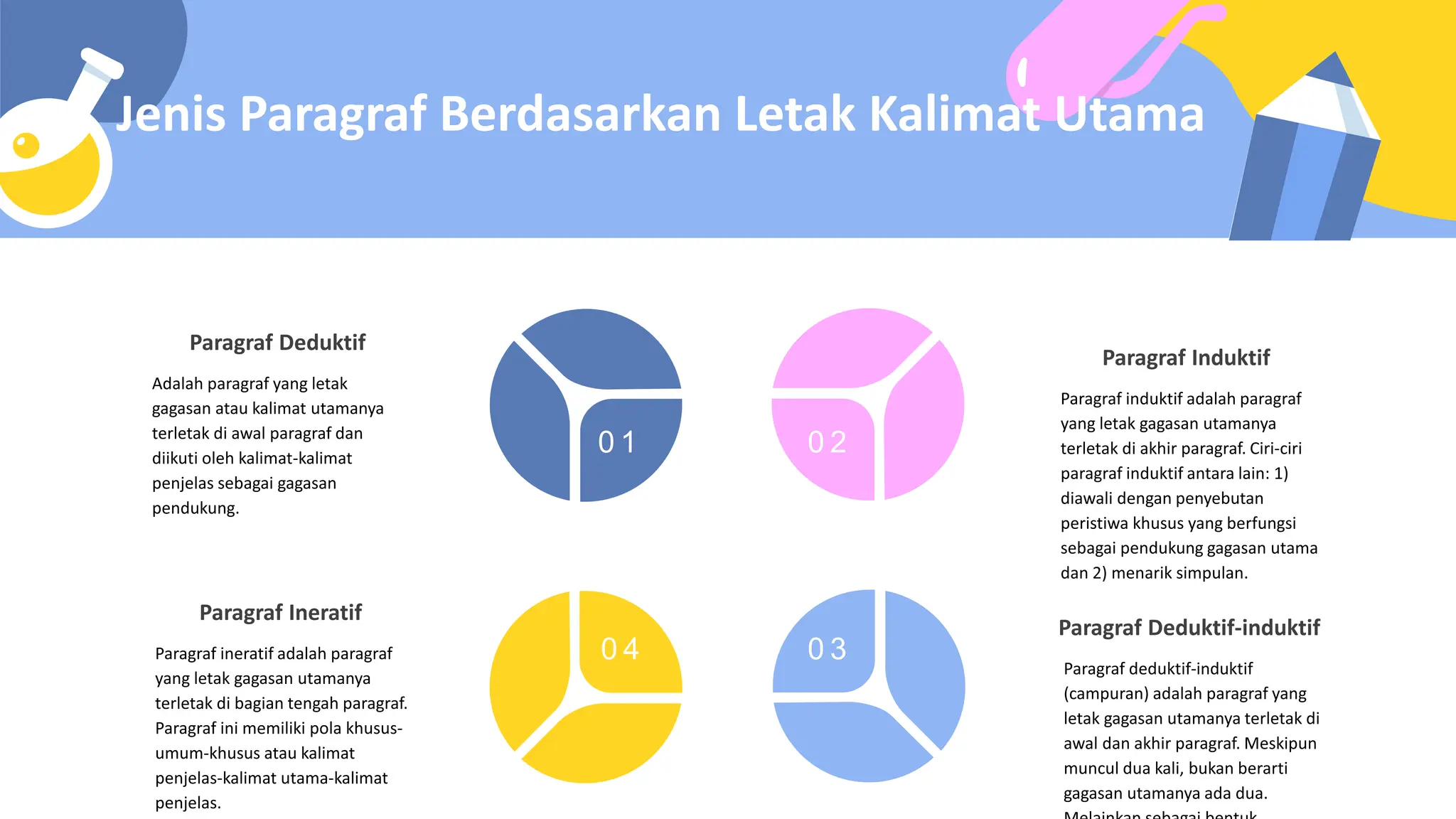 PPT CIRI-CIRI DAN JENIS PARAGRAF DAN CONTOHNYA.pptx