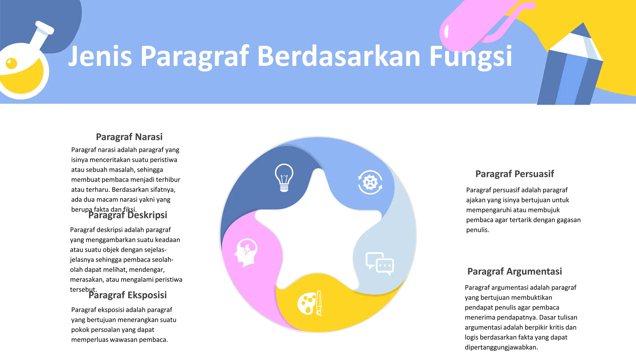 PPT CIRI-CIRI DAN JENIS PARAGRAF DAN CONTOHNYA.pptx