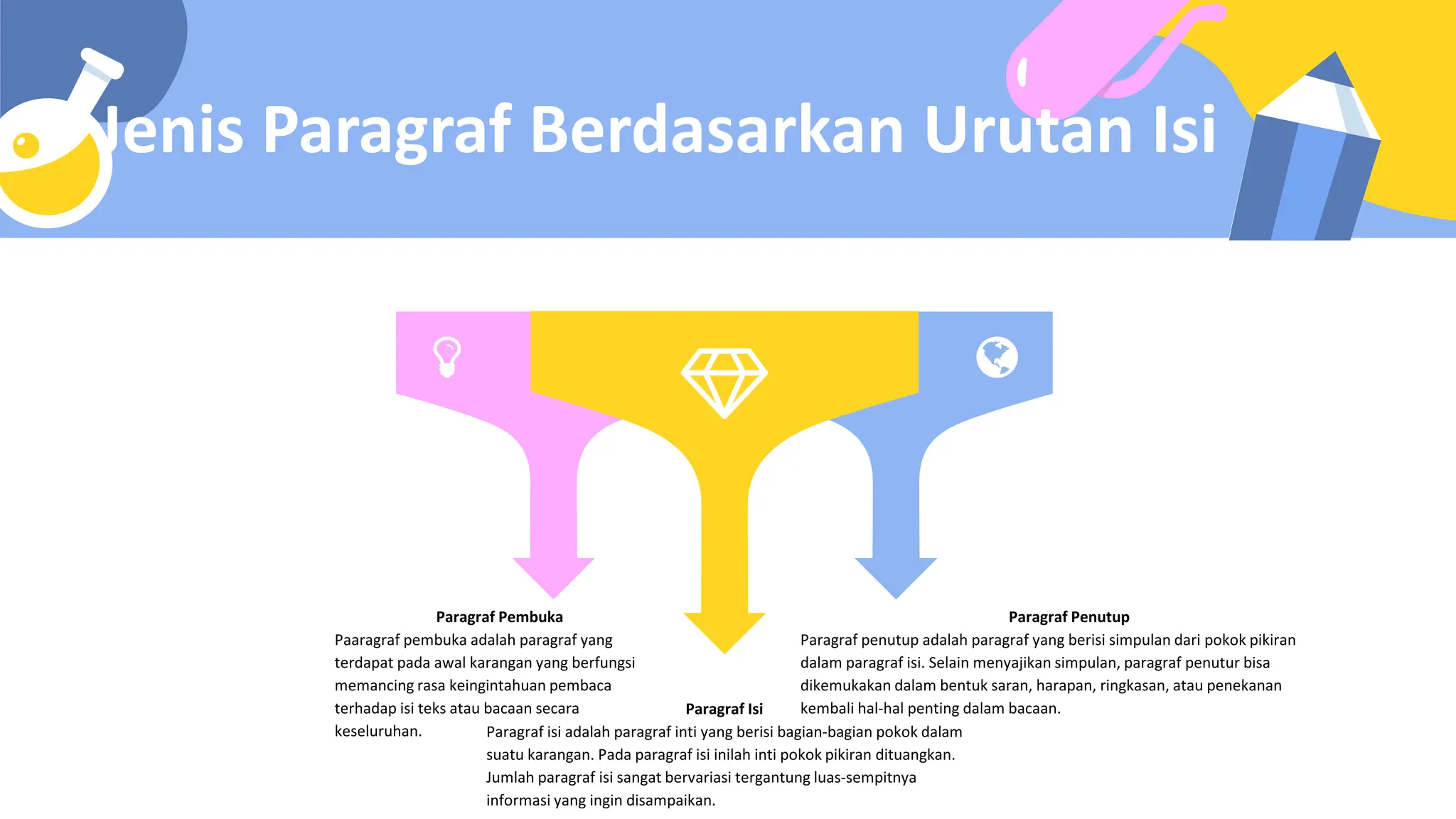 PPT CIRI-CIRI DAN JENIS PARAGRAF DAN CONTOHNYA.pptx